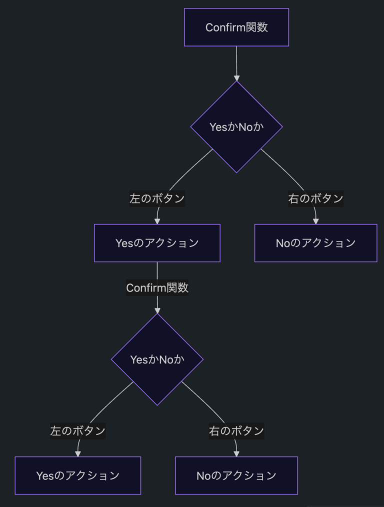 【Power Apps】Confirm関数をおそらく本来の意図とは違うことに使ってみた3選