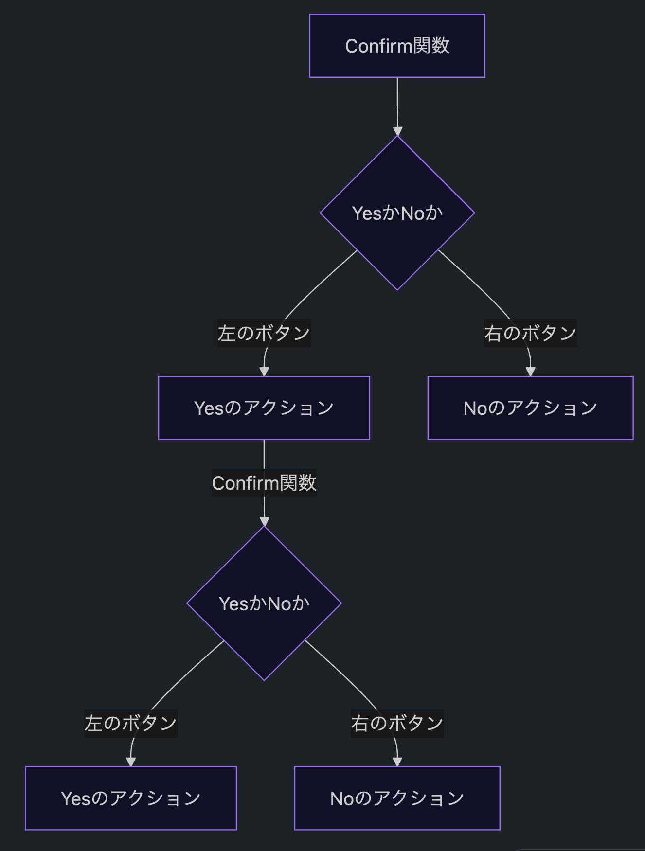 【Power Apps】Confirm関数をおそらく本来の意図とは違うことに使ってみた3選